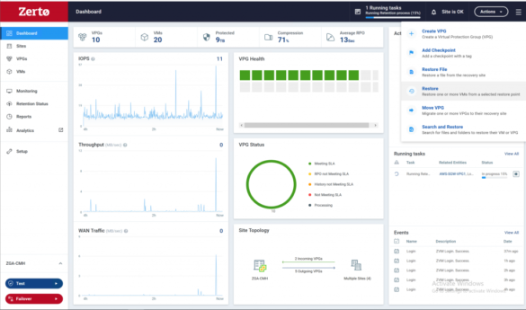 Plan de Reprise d'Activité avec Zerto - Architecture Cloud